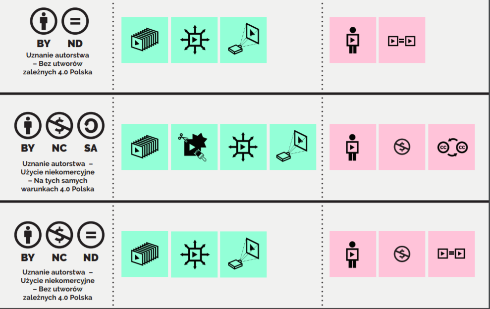 Licencje Creative Commons 4.0 – Swoboda użycia, najważniejsze ...
